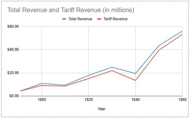 The Big Tariff Explainer – The Millennial Economist